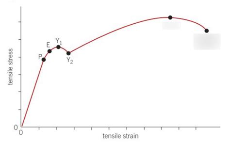 Physics Paper AQA A LEVEL Diagram Quizlet