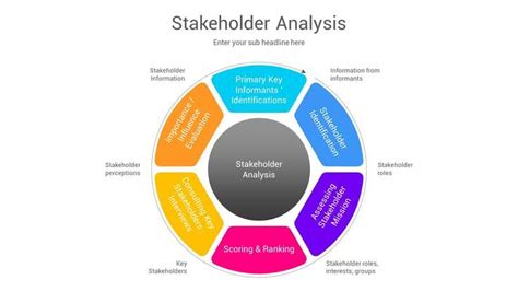 Stakeholder Analysis Tools Powerpoint Template Stakeholder Analysis Analysis Powerpoint