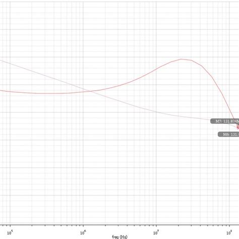 Pdf Design Of Two Stage Cmos Operational Amplifier In 180nm Technology