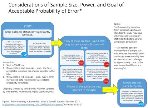 T Chart Ap Statistics