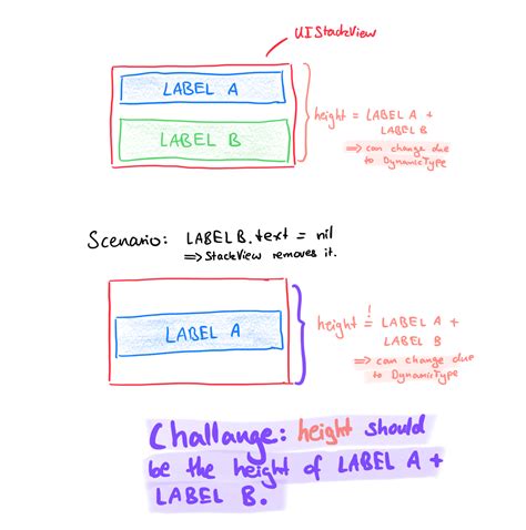Swift Uistackview Consistent Height Based On All Subviews Even If They Are Missing Stack