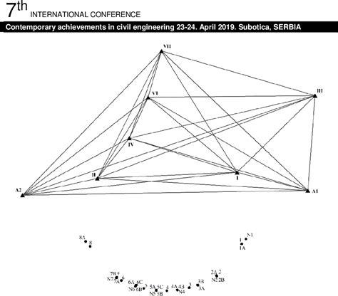 Figure 2 From Design Of Geodetic Networks By Using Global Optimization Methods Semantic Scholar