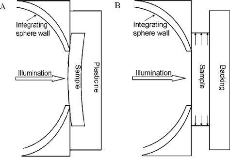 diagrams of color measurement of a sample over the aperture of an