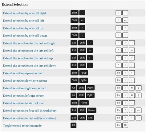 Microsoft Excel Keyboard Shortcut Keys List For PC And Mac InforamtionQ Excel Shortcuts