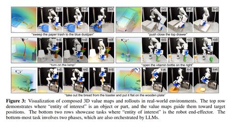 논문 리뷰 Voxposer Composable 3d Value Maps For Robotic Manipulation With Language Models