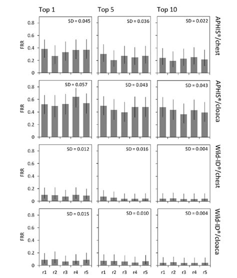 Software Reliability Variability For Each Combination Of Software Download Scientific Diagram