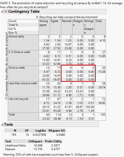 Likert What Test Should I Do To Measure Association Between Two