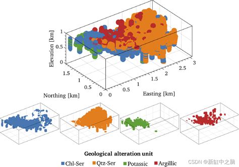 地质钻孔数据的三维可视化【matlab】 钻孔插值 Csdn博客