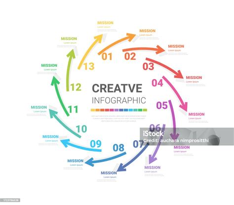 사이클 다이어그램 그래프 프리젠테이션 및 라운드 차트를 위한 템플릿입니다 13개의 동일한 옵션 부품 단계 또는 프로세스가 있는