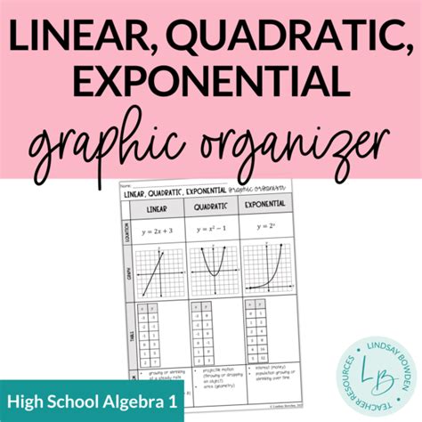 Linear Quadratic Exponential Graphic Organizer Lindsay Bowden