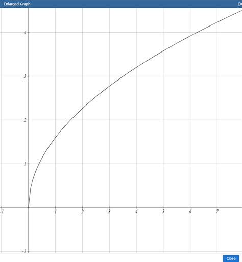 Solved Not Sure Why Im Getting This Wrong The Answer Is Not