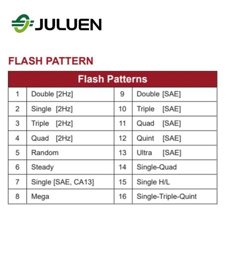 Flash LED JULUEN S3 Horizontal WC Blanc