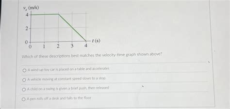 Solved Which Of These Descriptions Best Matches The Chegg