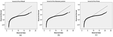 Predictive Modeling Of Delay In An Lte Network By Optimizing The Number