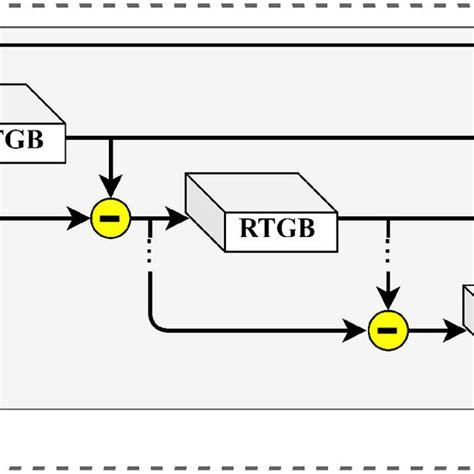 Low Rank Tensor Generate Network Download Scientific Diagram