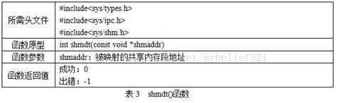 C并行编程c Exec Csdn博客 C并行编程c Exec Csdn博客