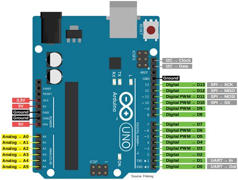 Seems This Code Doesnt Loop Page 2 Programming Arduino Forum Seems This Code Doesnt Loop Page 2 Programming Arduino Forum