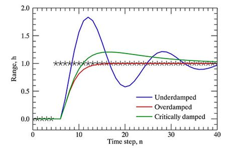 Sudden Upward Spike During Voltage Drop From 12v Water Turbine Sensor How To Filter Page 2