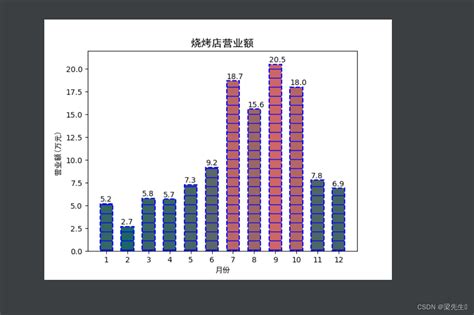Python——图形展现例题python图题 Csdn博客