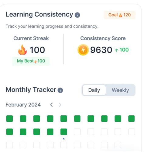 Shalini Vaggu On Linkedin Nxtwave Codingstreak Resilience Continuouslearning Growthmindset