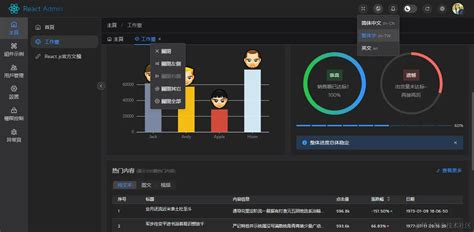 Reactviteadmin后台管理模板react18arco通用后台系统基于react18 Hooksarco 掘金