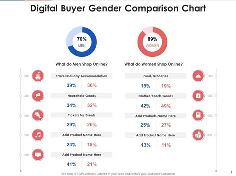 Gender Comparison PowerPoint PPT Template Bundles Presentation Graphics Presentation
