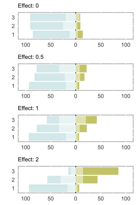 When You Want More Than A Chi Squared Test Consider A Measure Of Association For Contingency