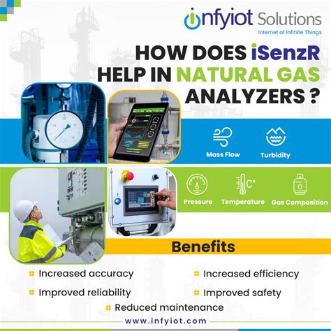 Infyiot Solutions On Linkedin Isenzr Iot Sensortechnology Industrialiot Smartsensors…