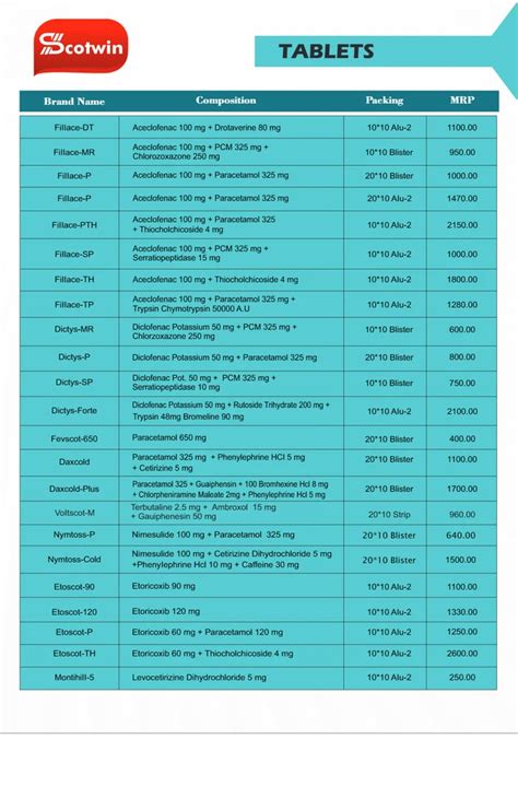 Azithromycin Oral Suspension Ip At ₹ 112 Bottle Azithromycin Syrup In Kala Amb Id 2853119842297