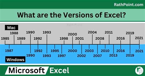 Excel Basics