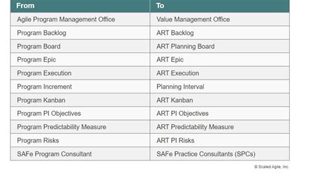 John O Oluwajobi On Linkedin Safe6 Scaledagileframework Safeagilist