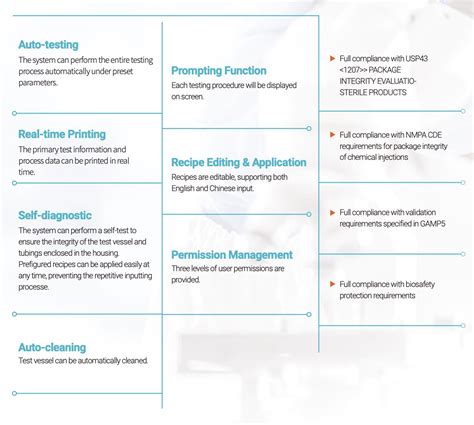 Customized Container Closure Integrity Tester Bit L01 Suppliers