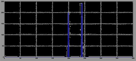3 Graph Of Error Voltage For Load Download High Quality Scientific Diagram