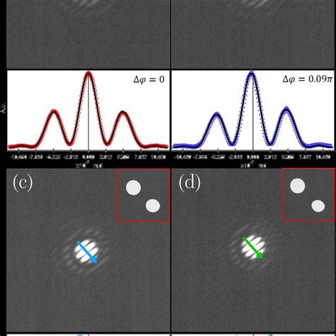 Tem Images And Diffraction Patterns Of The Double Apertures Shown In Download Scientific