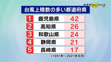 台風について MBC防災スイッチ