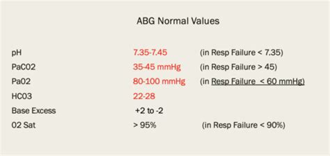 Lecture 3 Emergency Nursing Shock And Bioterrorism Flashcards Quizlet