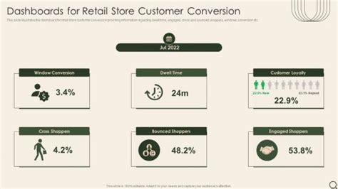Conversion Retail Powerpoint Presentation And Slides Ppt Slide Slideteam
