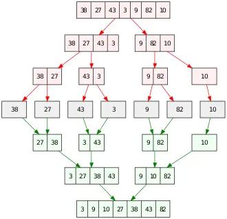 Merge Sort Program In C Algorithm With Explanation Learnprogramo