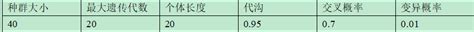 基于遗传算法的多元函数求解遗传算法多元函数 Csdn博客 基于遗传算法的多元函数求解遗传算法多元函数 Csdn博客
