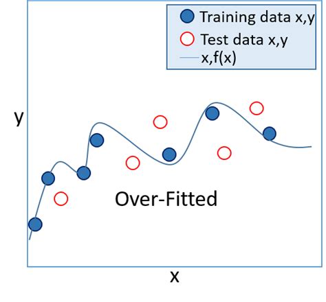 Big Data Topics Machine Learning