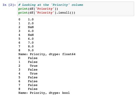 Increase Productivity Data Cleaning Using Python And Pandas By Renato Boemer Towards Data