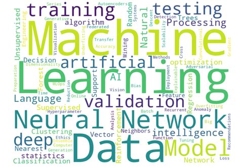Shallow Neural Networks Shallow Neural Networks A Subset Of By