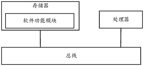 Internet Of Things Data Processing Method And System Eureka Patsnap