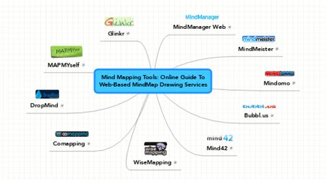 Mind Mapping Tools Online Guide To Web Based Min MindMeister Mind Map