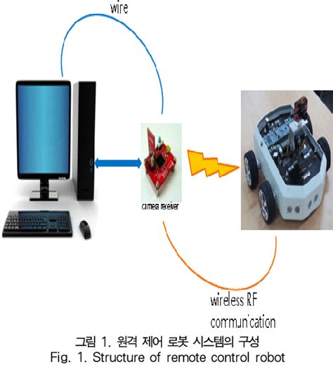 Figure 1 From A Design And Implementation Of Educational Mobile Robot