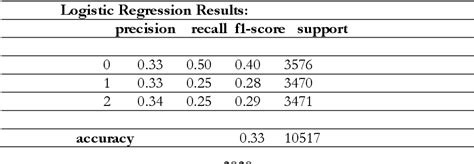 Table 1 From Optimizing Energy Consumption Patterns In Southern California An Ai Driven