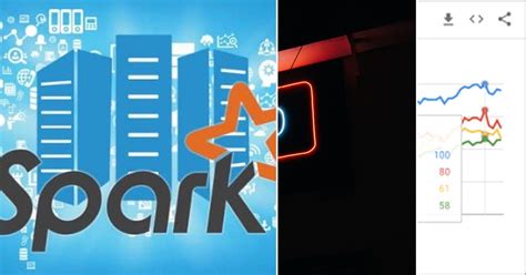 List Pyspark Curated By Diogo Silva Medium