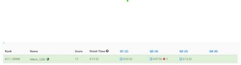 Leetcode Dsa Dailycoding Nilesh Gopale 15 Comments