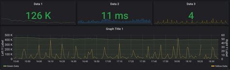 feature request custom font size for table panel · issue 12227 · grafana grafana · github