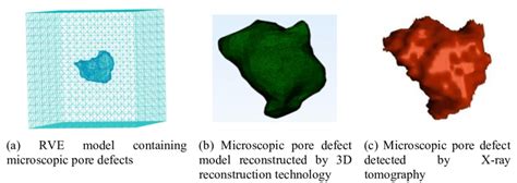 Finite Element Model Download Scientific Diagram